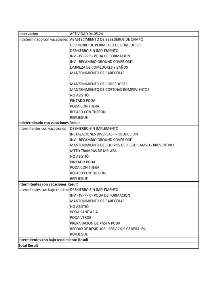 Lista de Vacaciones y Depurados - 04.05.24 | PDF