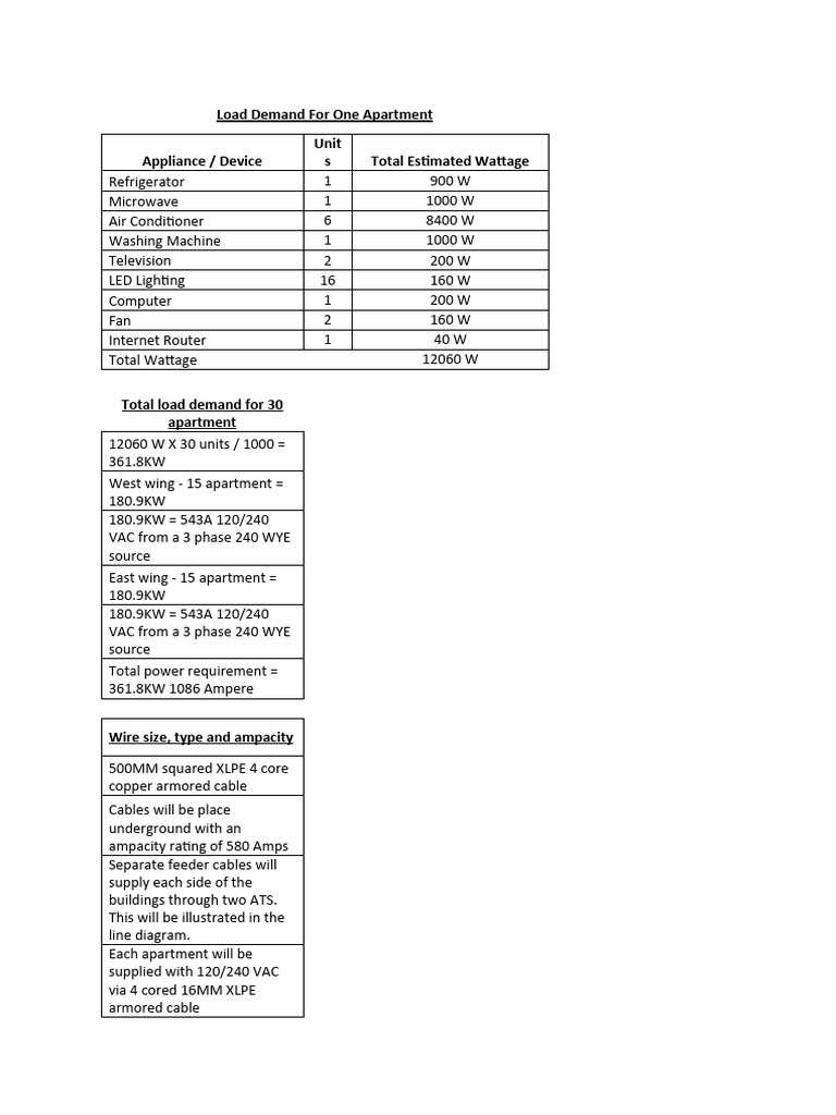 Load assessment - Cummings Lodge | PDF