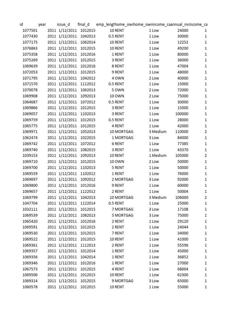 Sample Bank Loan Data | Download Free PDF | Loans | Mortgages