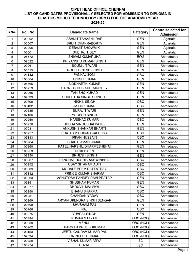 1st Prov List DPMT 2024-25 | PDF