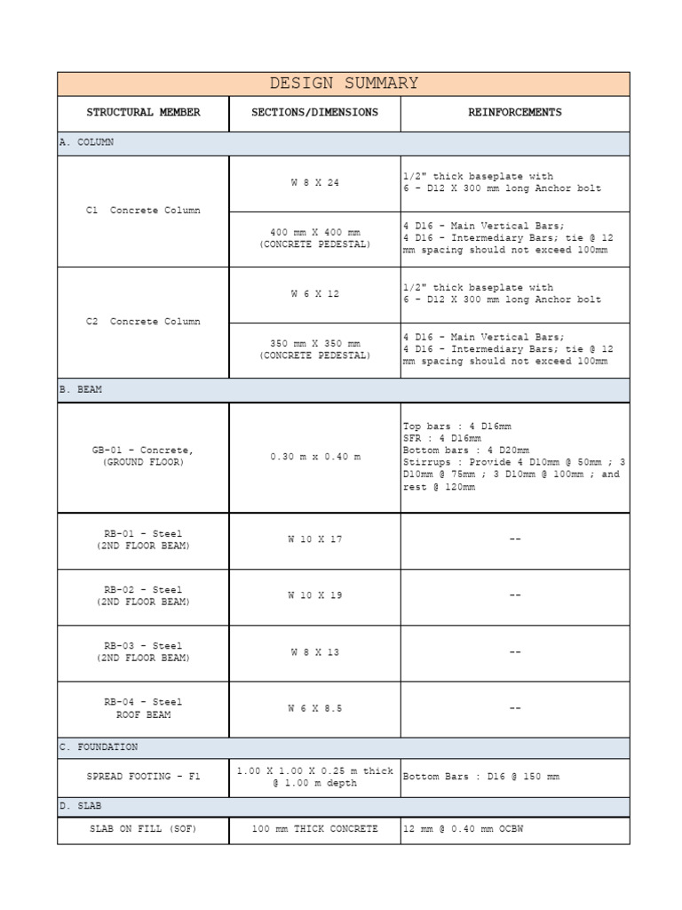 Commercial Area Structural Analysis and Design | PDF | Truss | Column