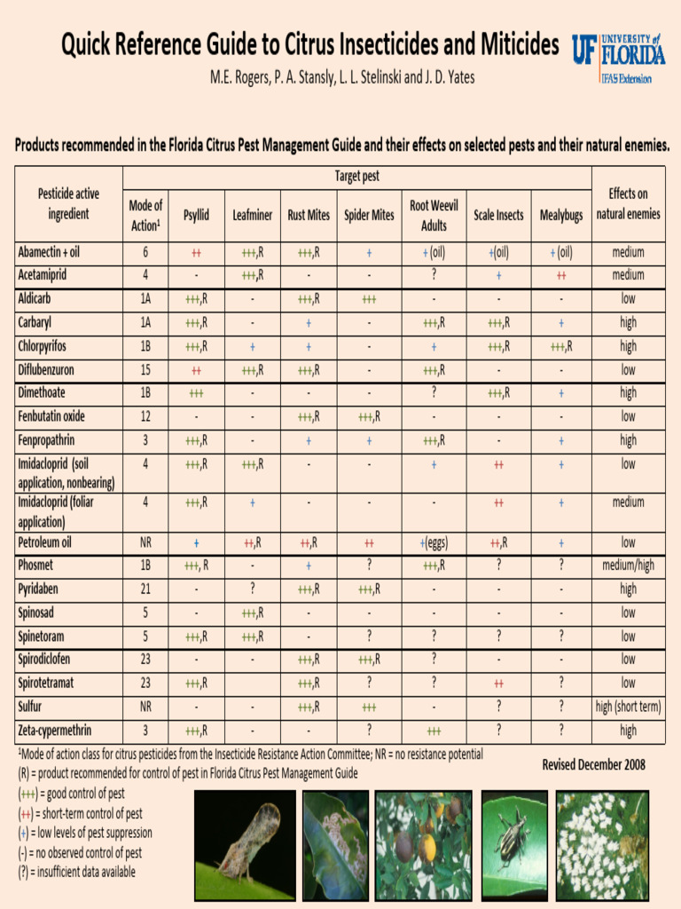 Pest-Tables-revised-December-08 | Download Free PDF | Pesticide | Pest ...
