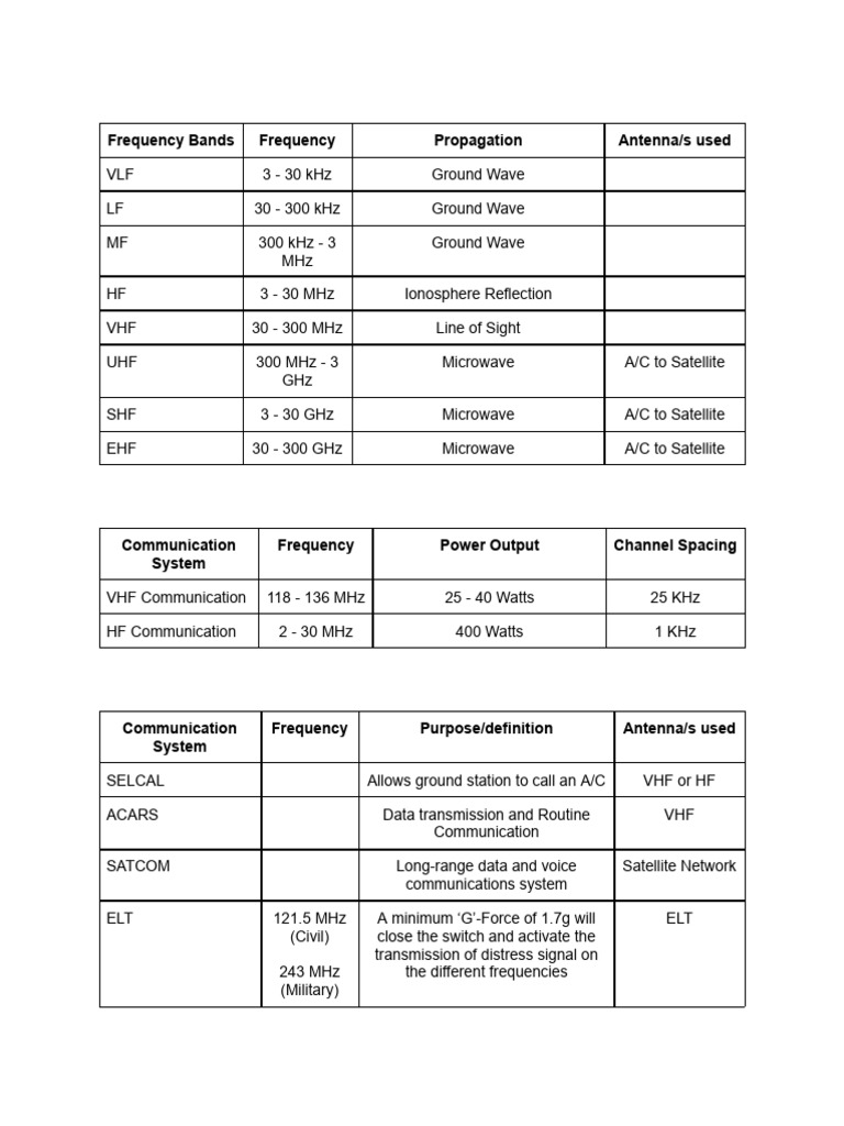 Systems and Frequency Table | PDF | Very High Frequency | High Frequency