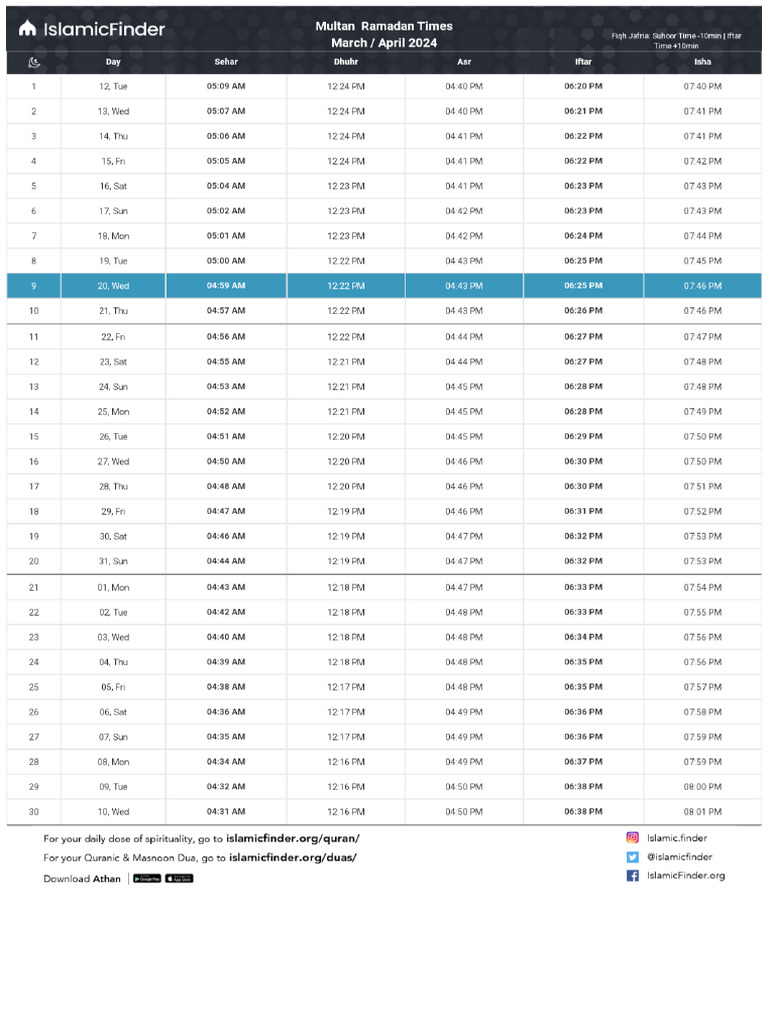 Multan Ramadan Calendar | PDF