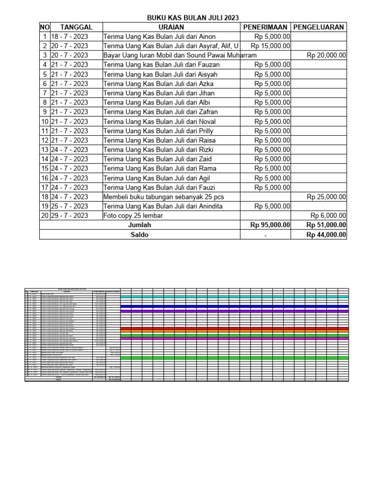 Buku Kas Kelas 1 | PDF