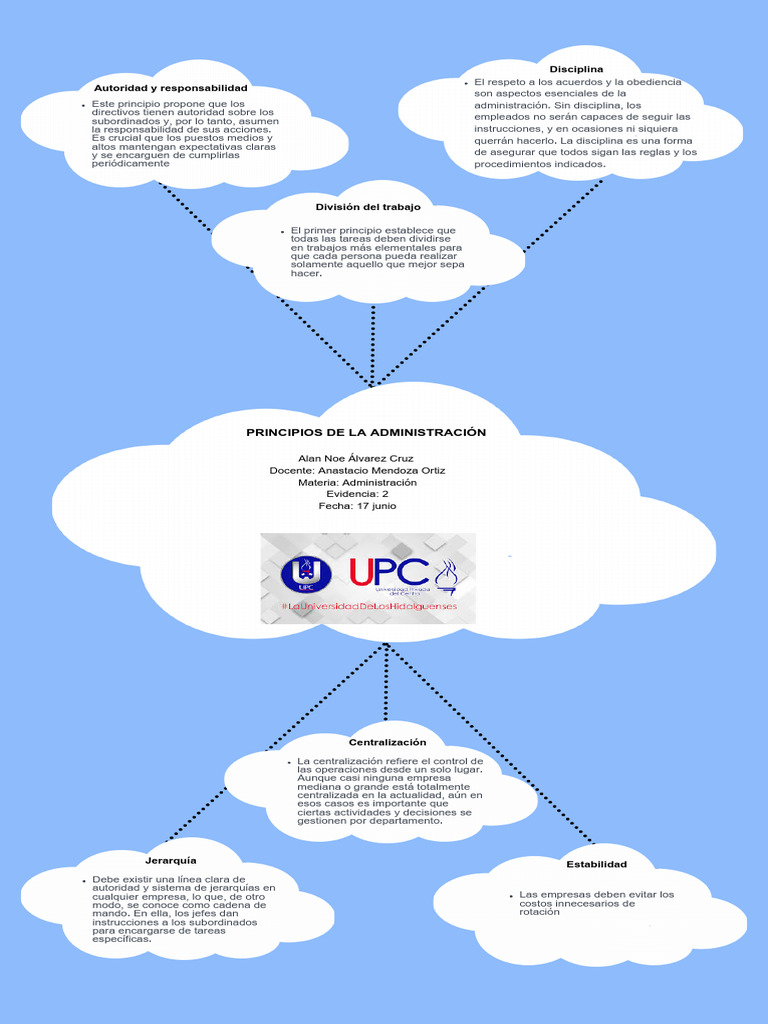 Mapa Nuve Administracion | PDF | Disciplinas | Business