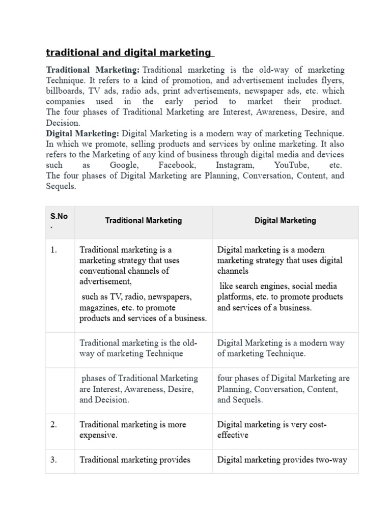 digital-marketing-notes | Download Free PDF | Digital Marketing ...