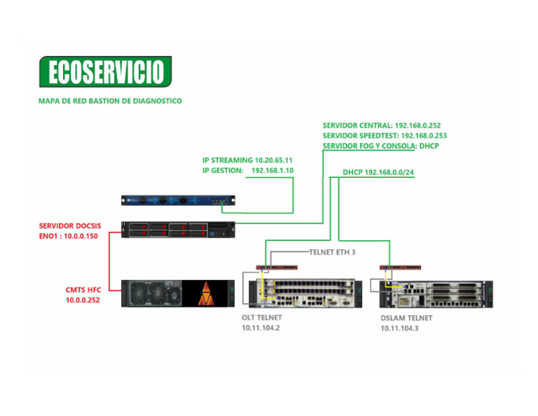 Esquema de Red Simulada | PDF