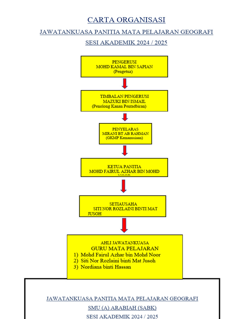 Carta Organisasi Panitia Geografi 2024 | PDF