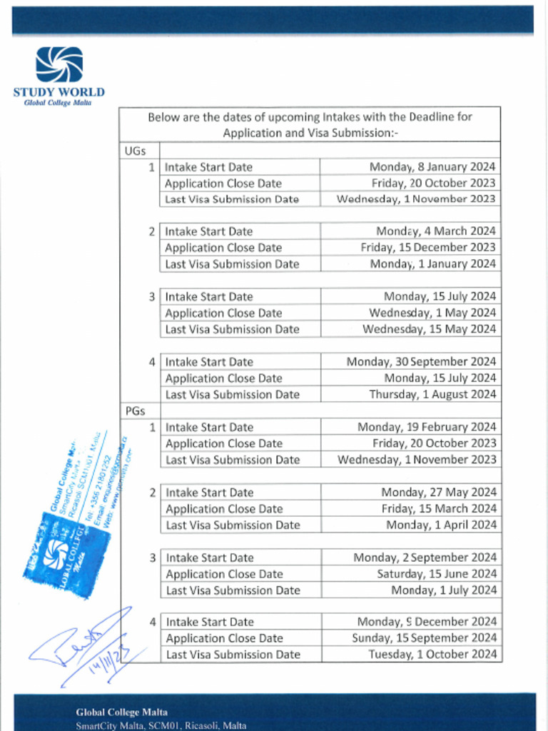 2024 Intakes Information | PDF