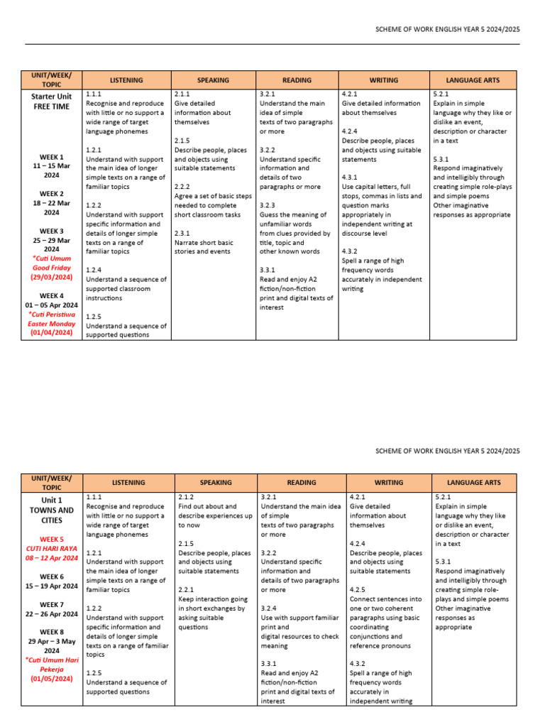 Sow English Year 5 24-25 | PDF | English Language | Information