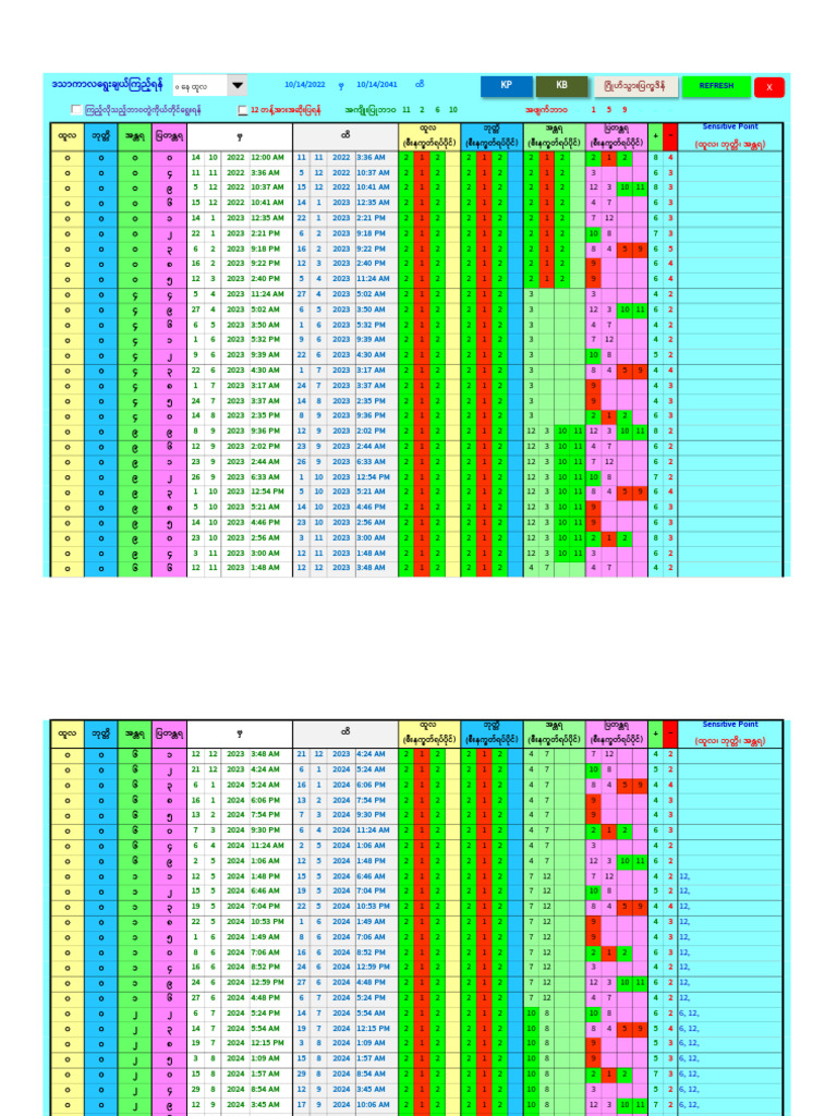 KP-KB (V2.8.5) TN KP Horoscorpe 5 | PDF