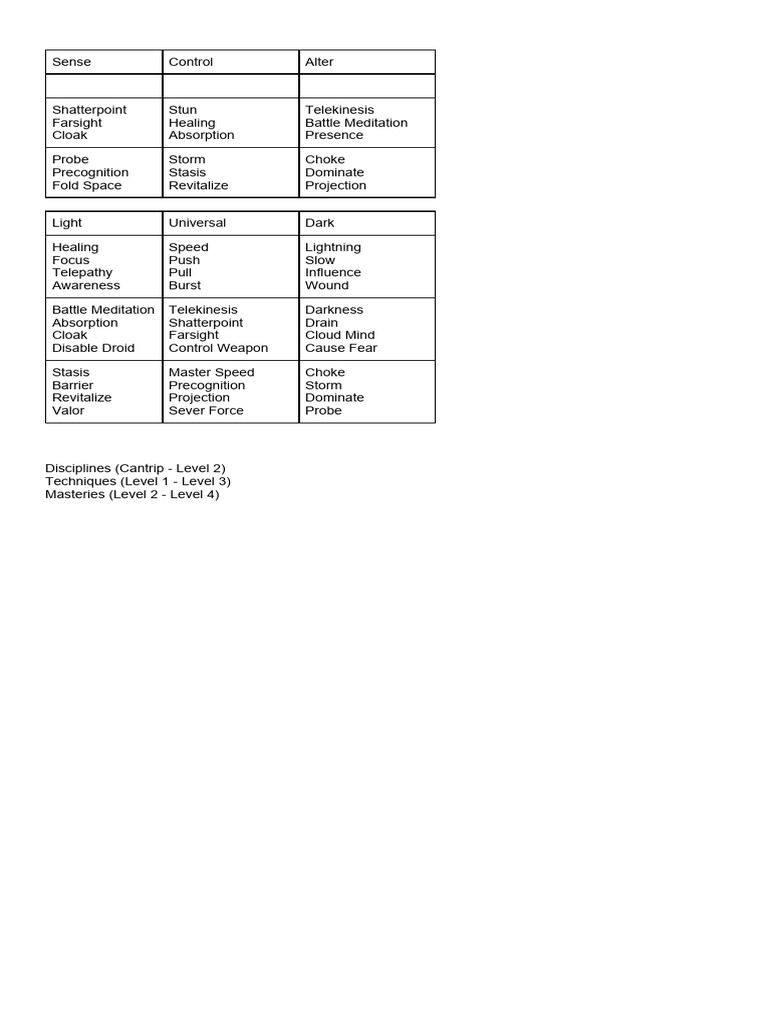 Force Powers | PDF | Force | Telepathy