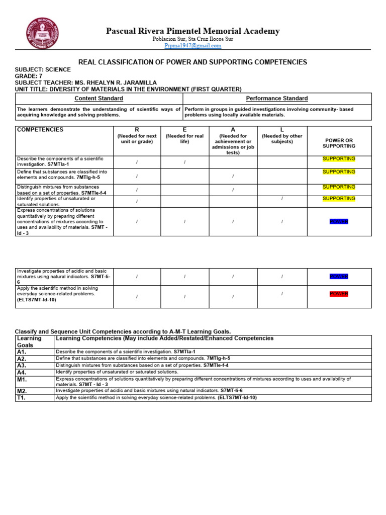 Q1 Science 7 - CMAP | PDF | Mixture | Science