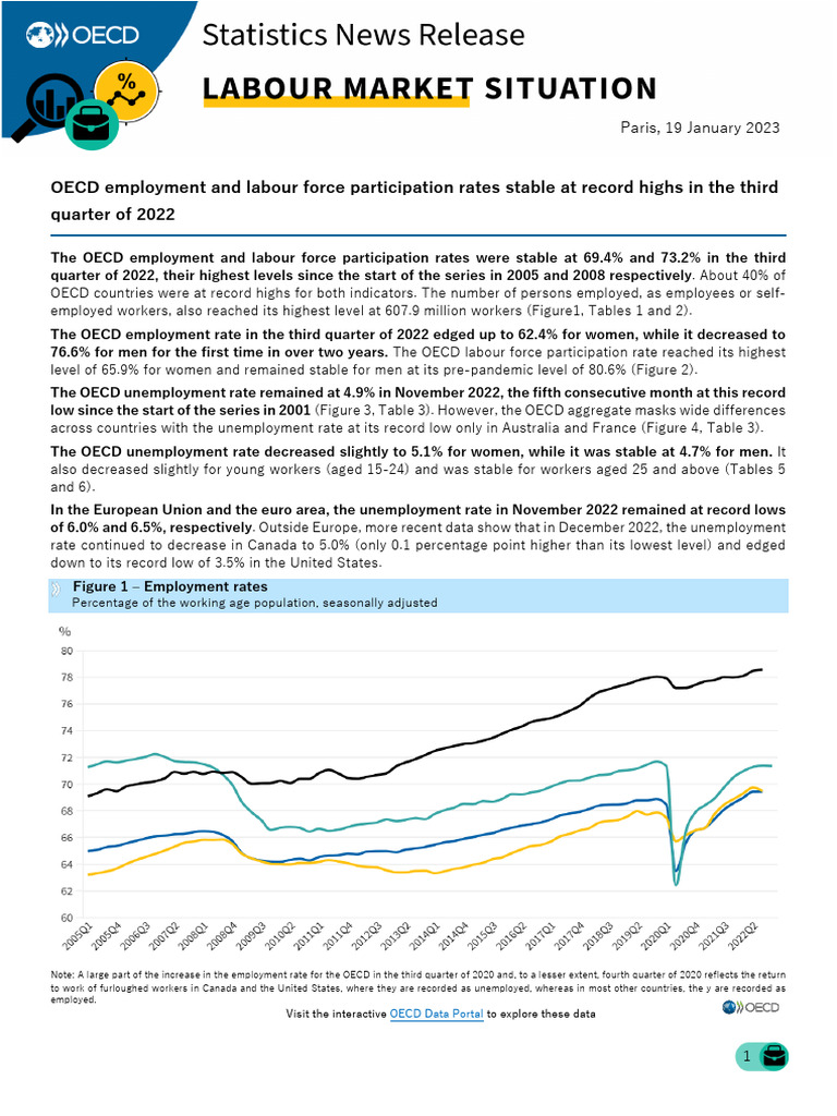 US Employment Rate Hits Record Low 2023 | PDF | Unemployment | Employment