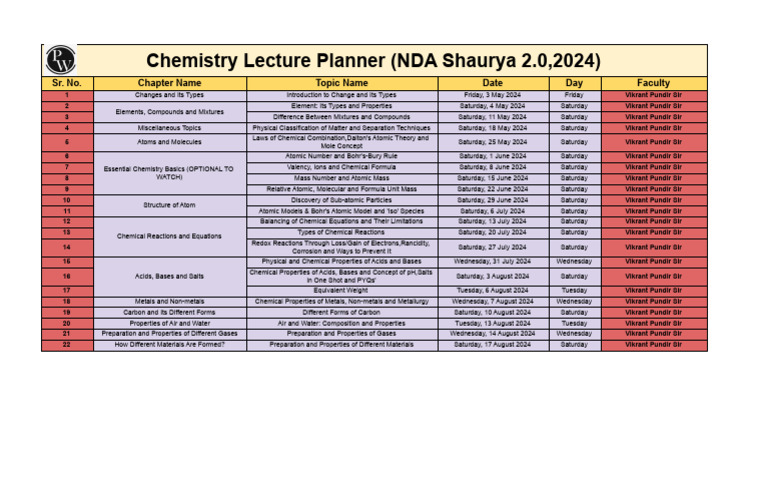 Lecture Planner - Chemistry - PDF Only | PDF | Chemistry | Molecules