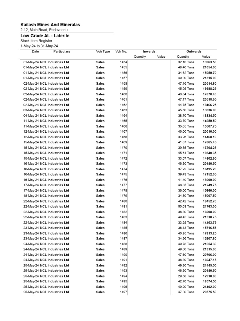 Tally | PDF | Mining | Minerals