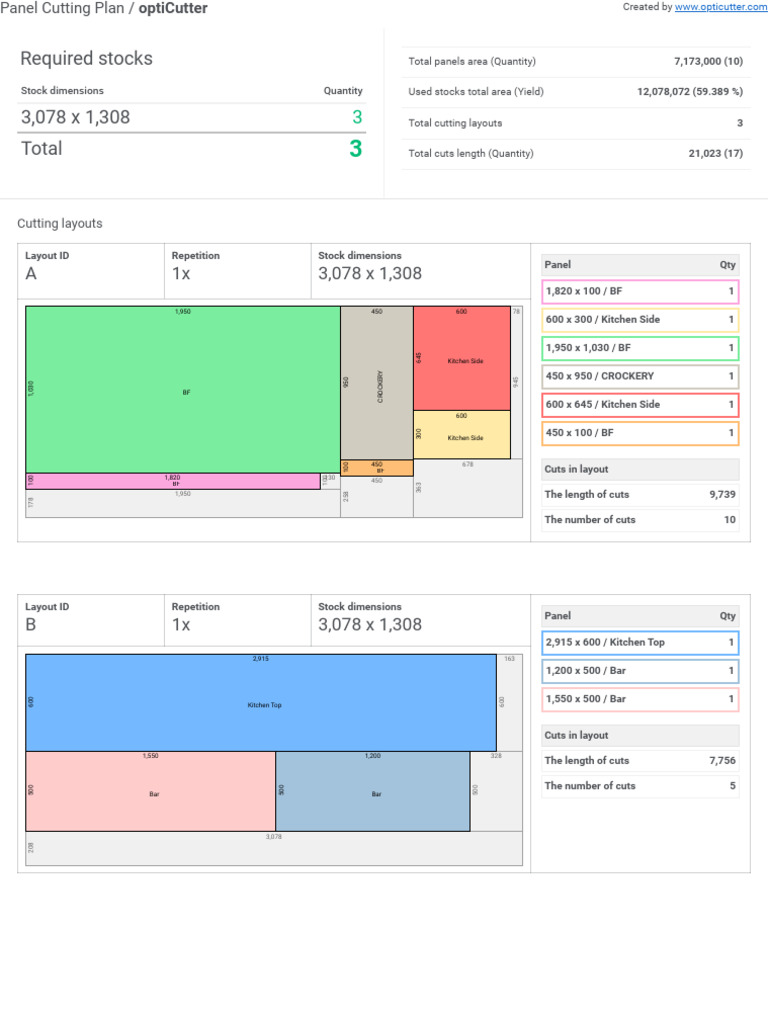 Countertop Layout | PDF