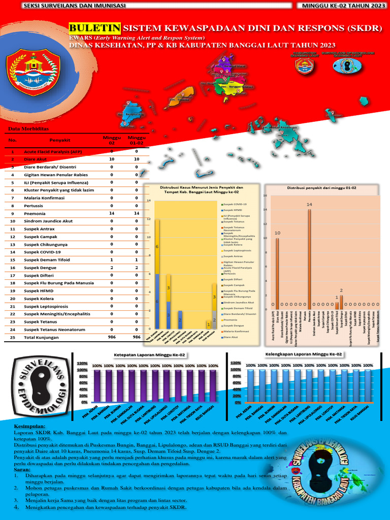 Buletin SKDR M-02 | PDF
