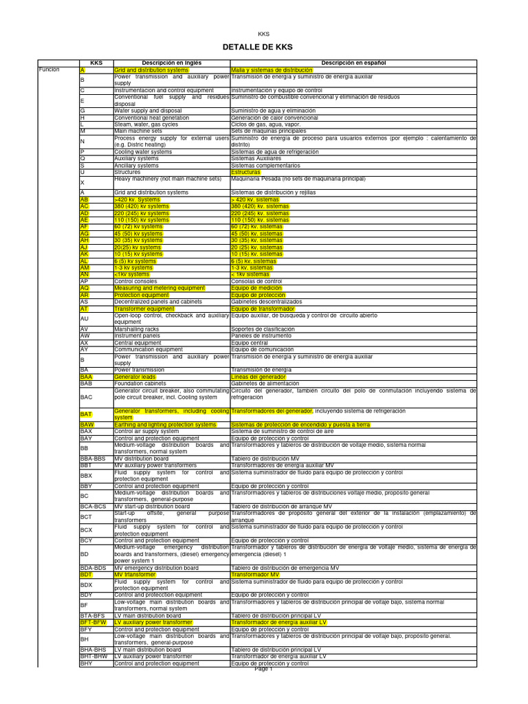 Resumen Codigo KKS | Descargar gratis PDF | Conversión de energía ...