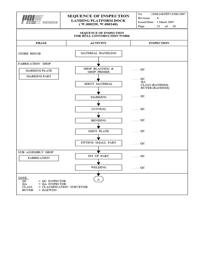 ITP (Sequence Insp)1 | PDF | Metal Fabrication | Mechanical Engineering