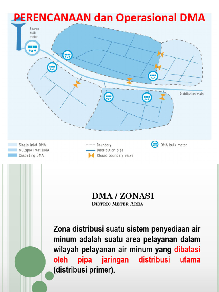 #06 Perencanaan DMA | PDF