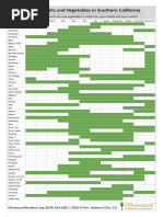 Tui Planting Calendar Poster | PDF | Vegetables | Crops