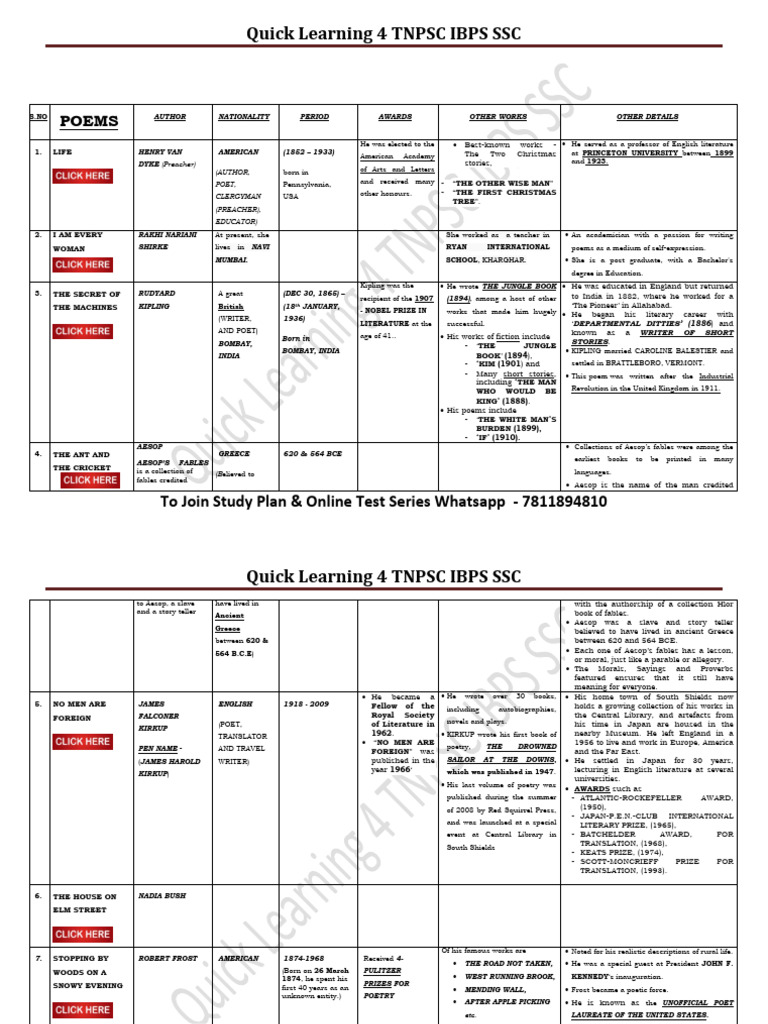 Smart Revision English | PDF | Sherlock Holmes | Dr. Watson