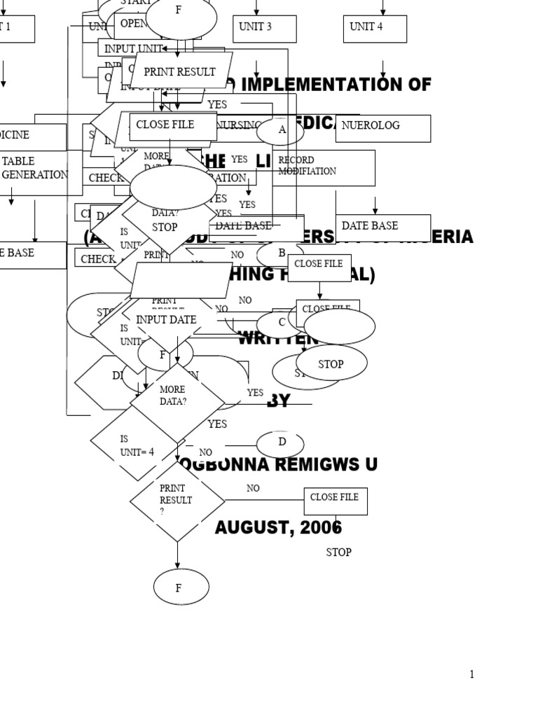 Design and Implementation of Computerized Medical Duties Scheduling System | PDF | Input/Output ...