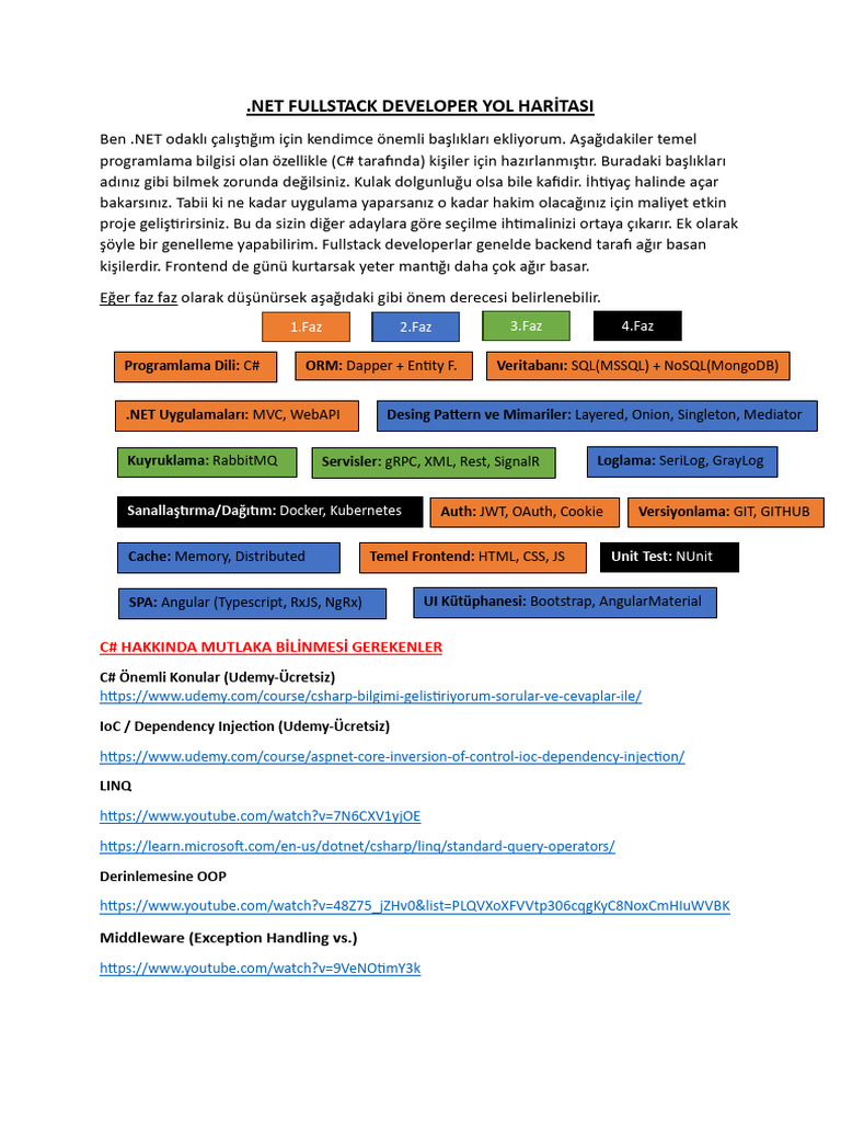 Fullstack Developer Yol Haritası | PDF