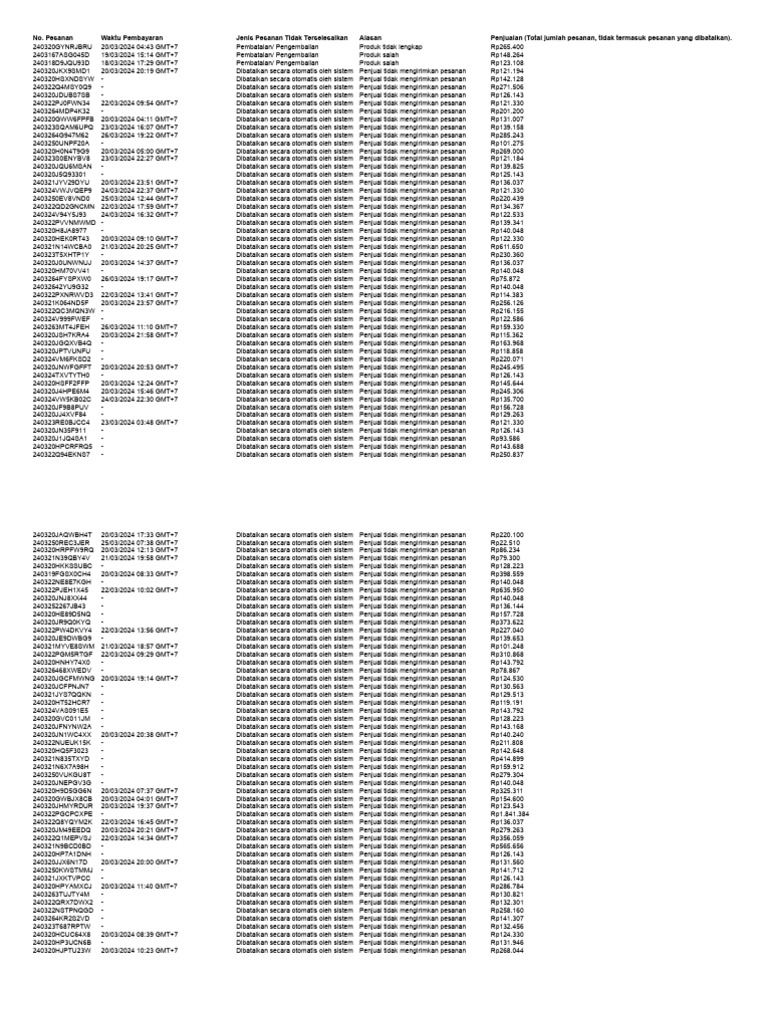 01 - 04 - 2024 - Tingginya Tingkat Pesanan Tidak Terselesaikan - XLSX ... 01 - 04 - 2024 - Tingginya Tingkat Pesanan Tidak Terselesaikan - XLSX ...