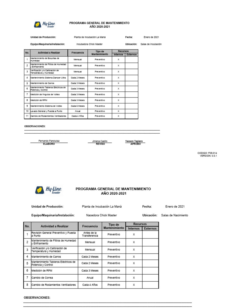 Programa General Mtto La Manà 2020-2021 | PDF | Rodamiento (Mecánico) | Ingeniería mecánica