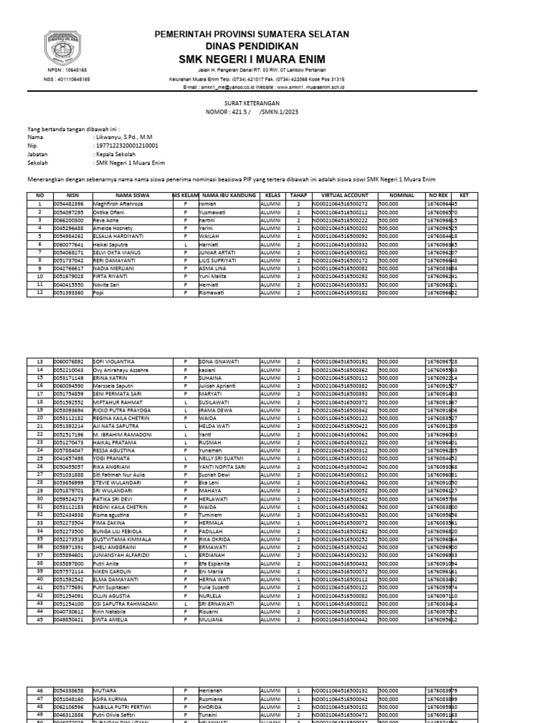 SK Pip Terbaru Tahap 1 Dan 2 Alumni 2023 | PDF