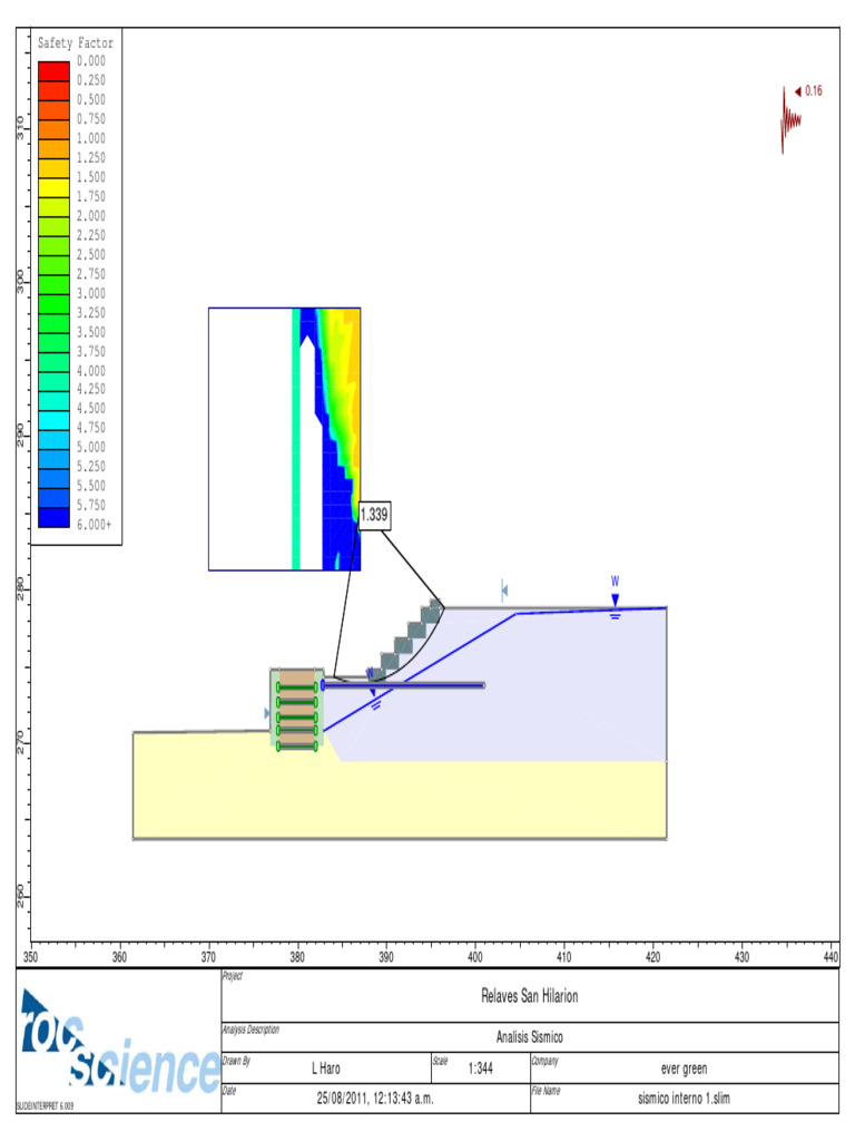 Anexo 4 - Estabilidad | PDF | Applied And Interdisciplinary Physics | Physical Sciences