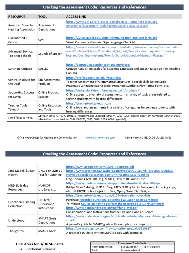 Assessment Resources for DHH Students | PDF | Individualized Education ...