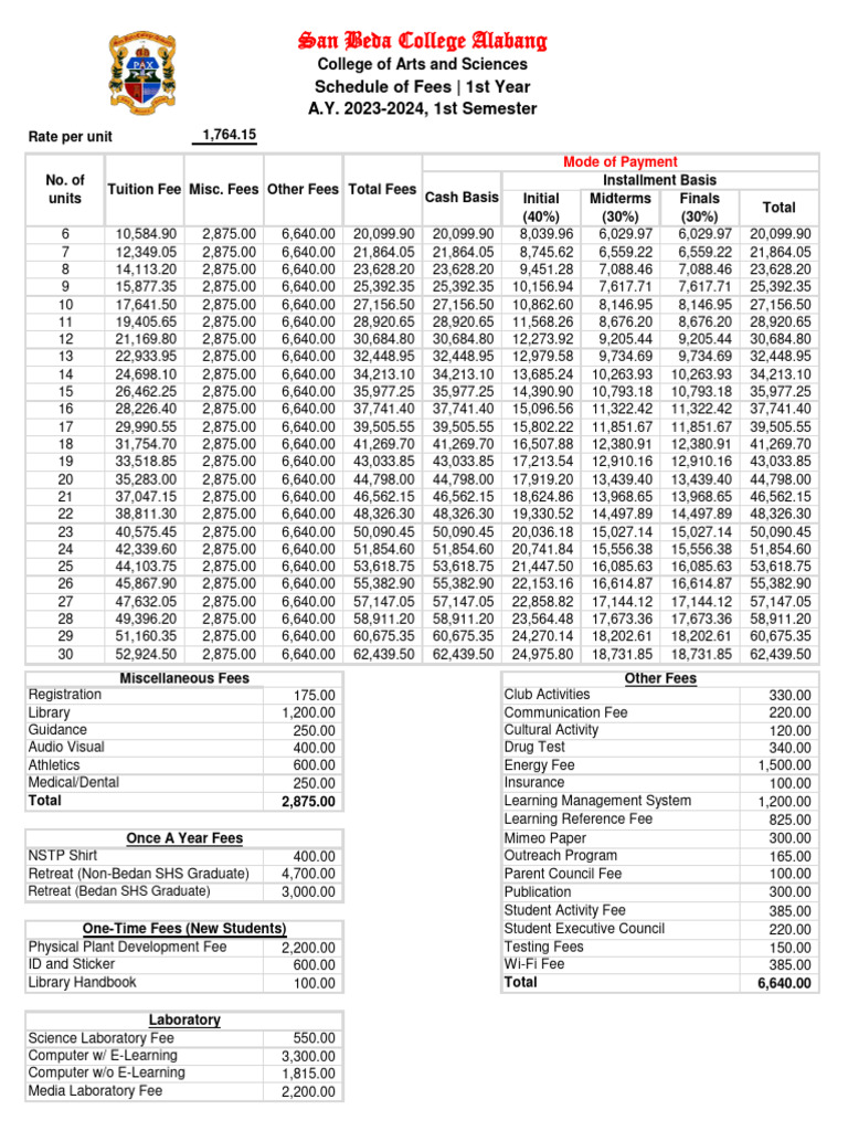 2023-2024 Tuition and Fees Schedule | PDF
