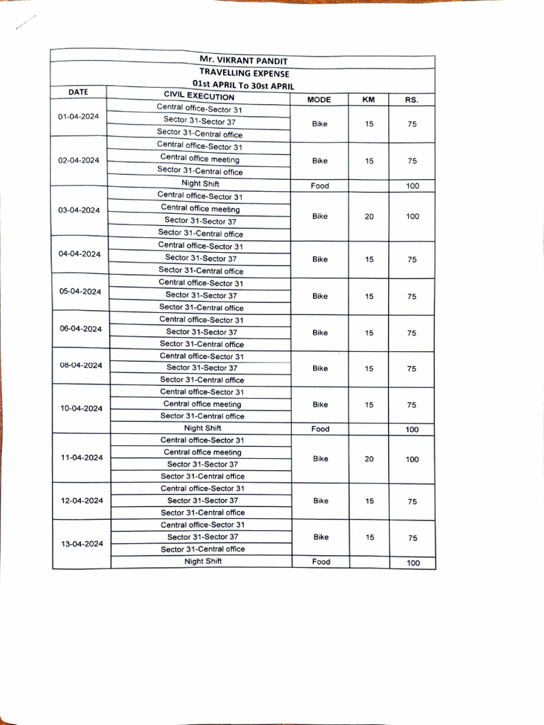 Traveling Vikrant April 24 | PDF