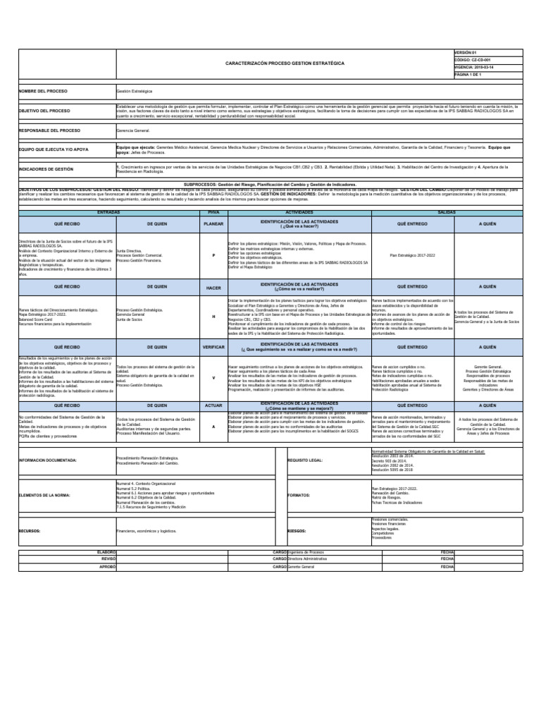 Caracterizacion Gestion Estrategica | PDF | Planificación estratégica | Gestión estratégica