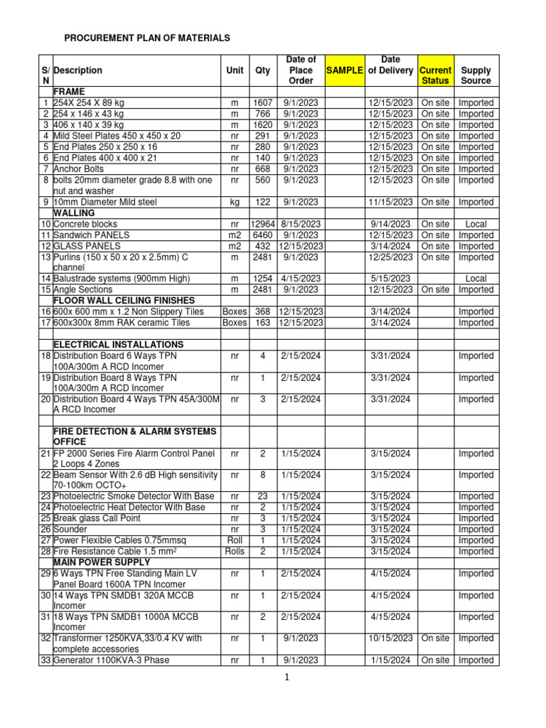 Sample Materials Checklist | PDF | Security Alarm | Building Engineering