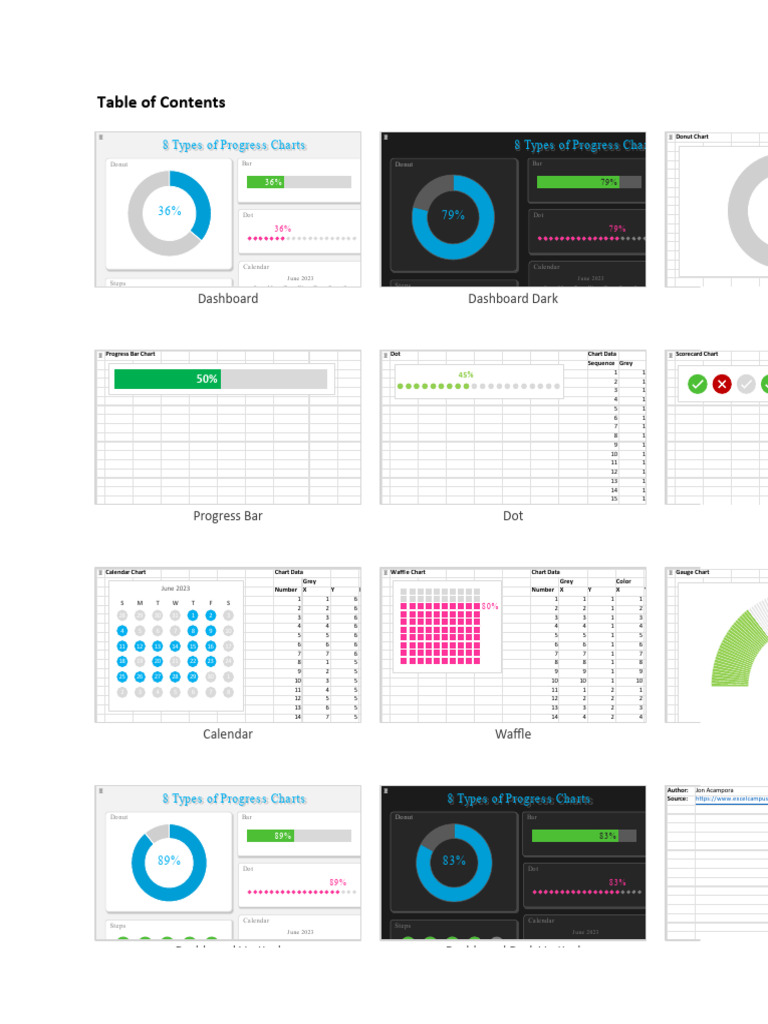 8 Types of Progress Charts Excel Campus | PDF | Data Management | Computing