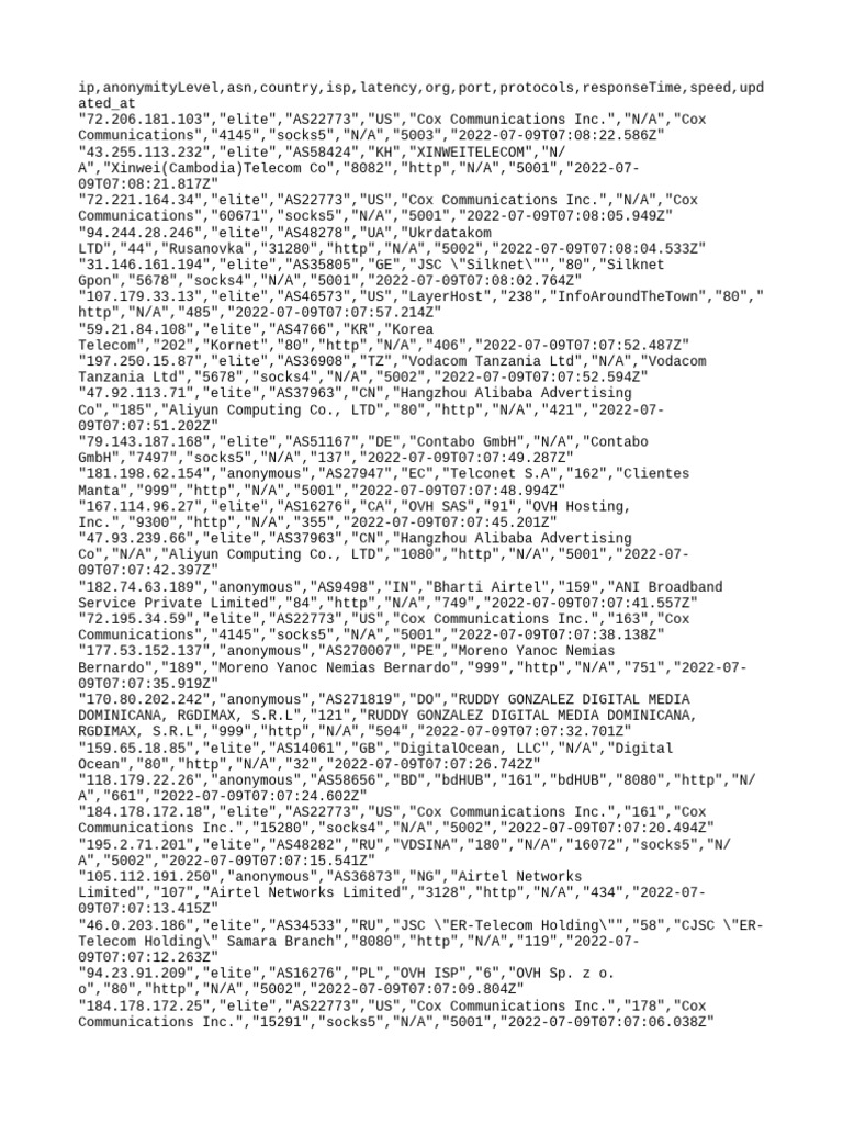 Free_Proxy_List | Download Free PDF | Internet Standards | Networking ...