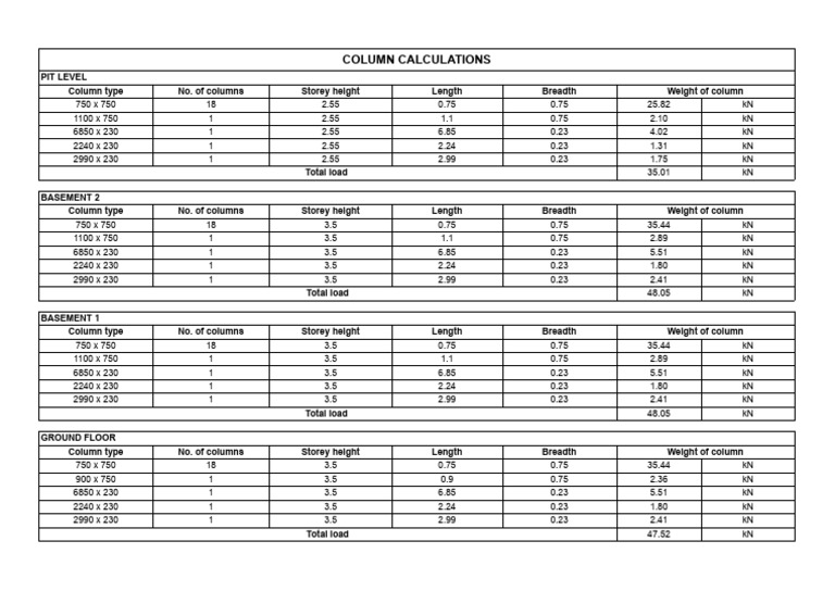 Column Calculations | PDF | Building Engineering | Real Estate