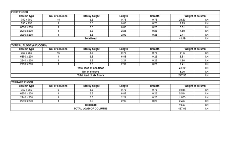 C2 | PDF | Column | Buildings And Structures