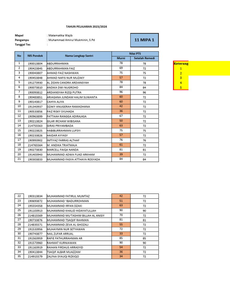 11ipa - Ips - Mtkwajib - Amirul - Muhammad Amirul Mukminin | PDF