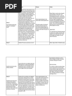 Macbeth Act 5 Scene 8 Analysis and MCQs | PDF | Macbeth