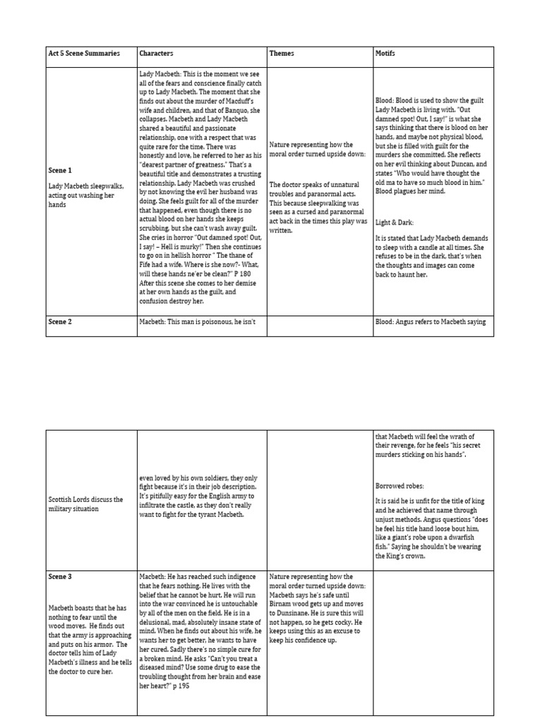 Act 5 Scene Summaries | PDF | Macbeth