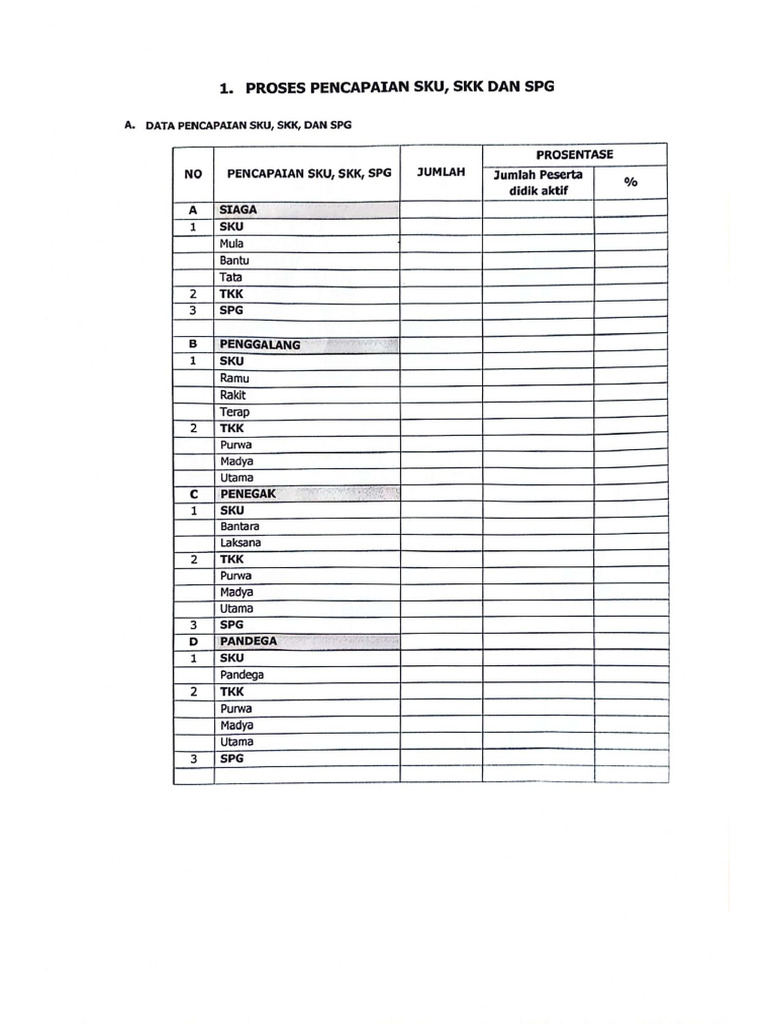 PENCAPAIAN SKU, SKK Dan SPG | PDF