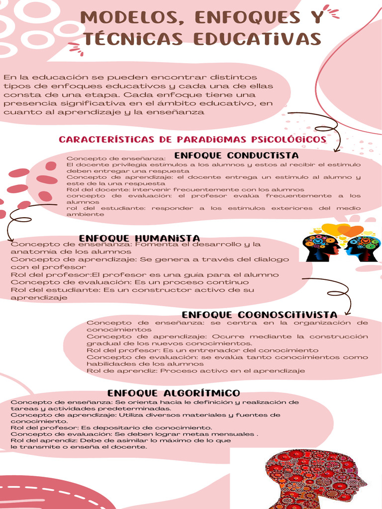 Infografia - Enfoques | PDF | Enseñando | Aprendizaje