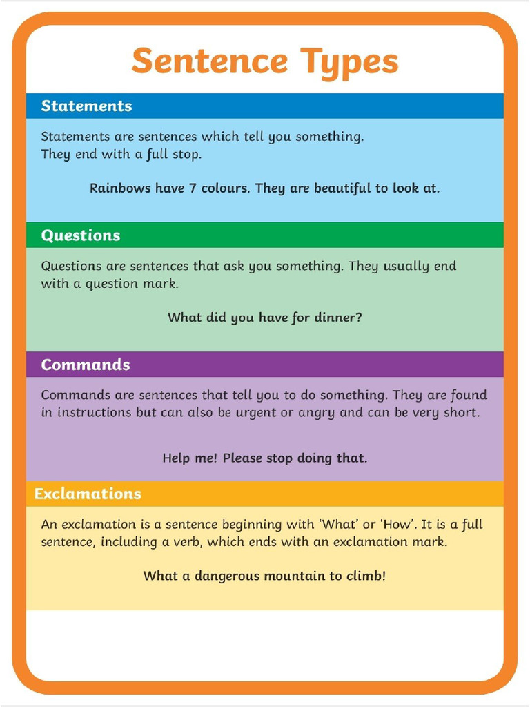 Types of Sentences | PDF
