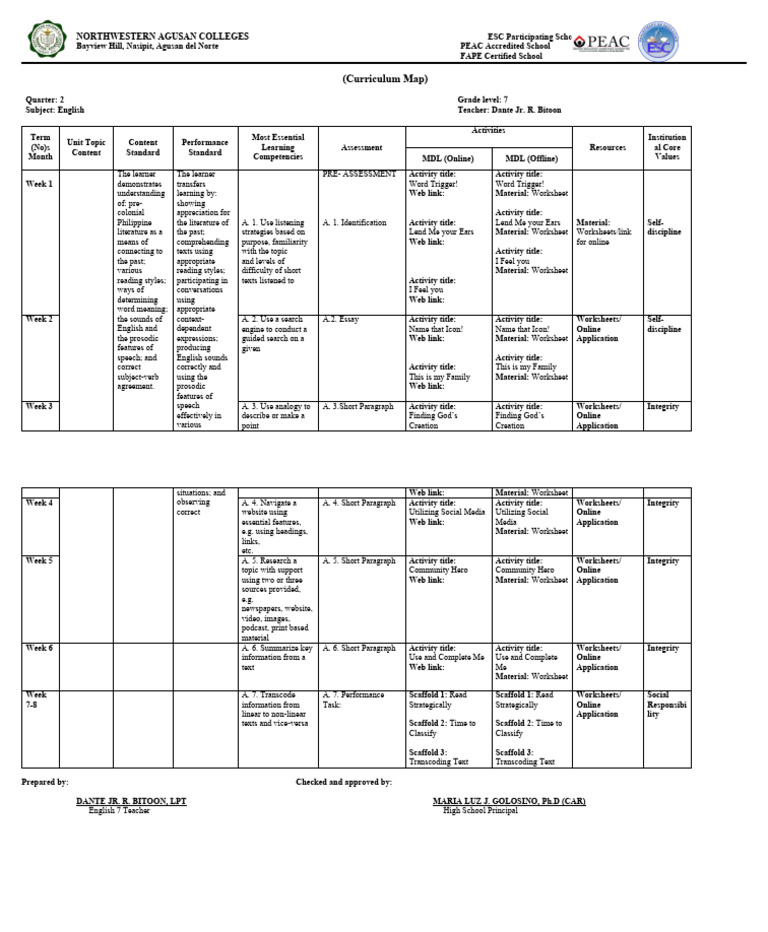Eng Cmap2 | PDF | Learning | World Wide Web